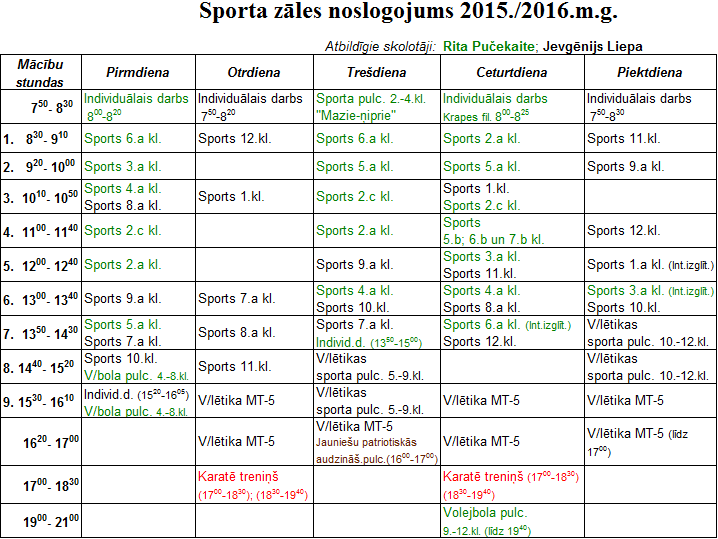 Sporta zāles noslogojums - Madlienas vidusskola